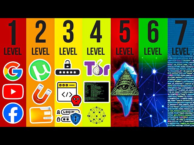 Exploring the Seven Levels of the Internet: From the Surface Web to the ...