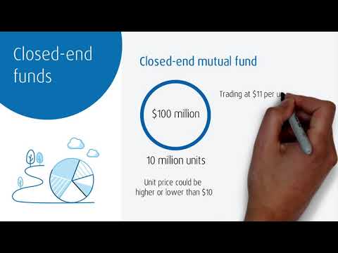 Closed-end funds