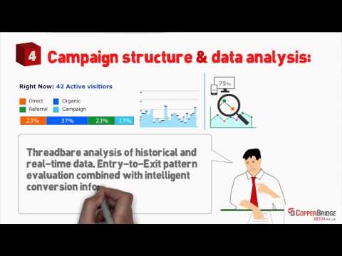 PPC AUDIT BUILDING BLOCKS