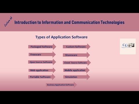 Application Software Types