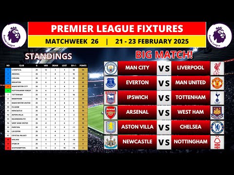 EPL FIXTURES TODAY - Matchweek 26 - EPL Table Standings Today - Premier League Fixtures 24/25