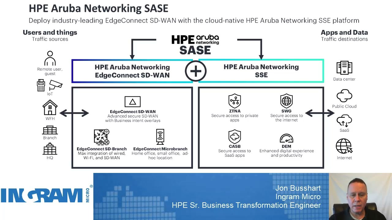 Aruba: EdgeConnect SD WAN Overview