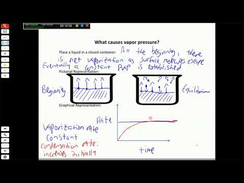 042318 Vapor Pressure and Heating Curves