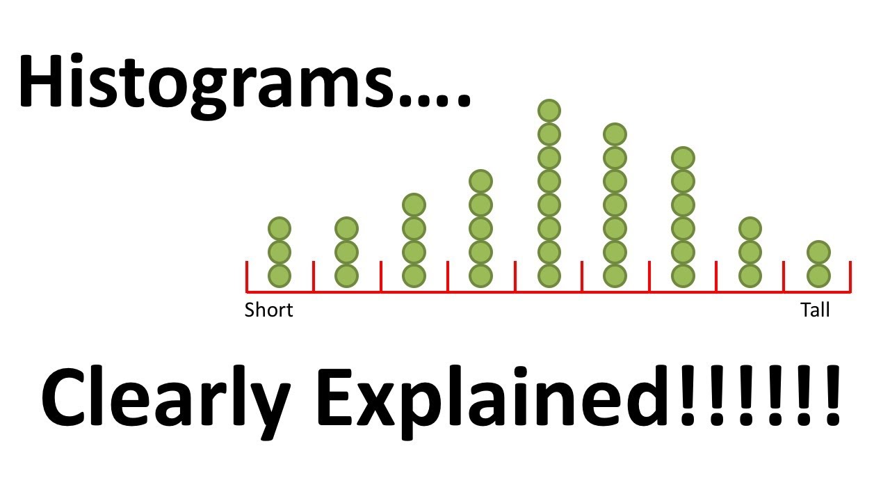 Understanding Histograms: A Clear Guide to Data Visualization | Galaxy.ai
