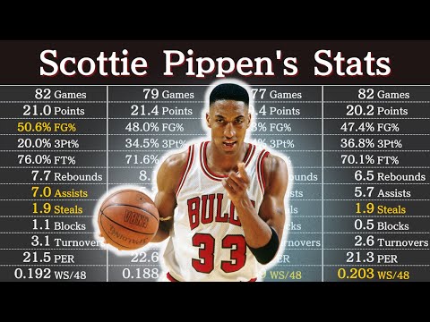 Scottie Pippen's Career Stats | NBA Players' Data