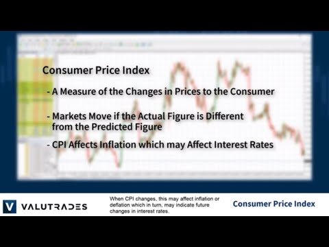 Economic Indicators: Consumer Price Index (CPI)