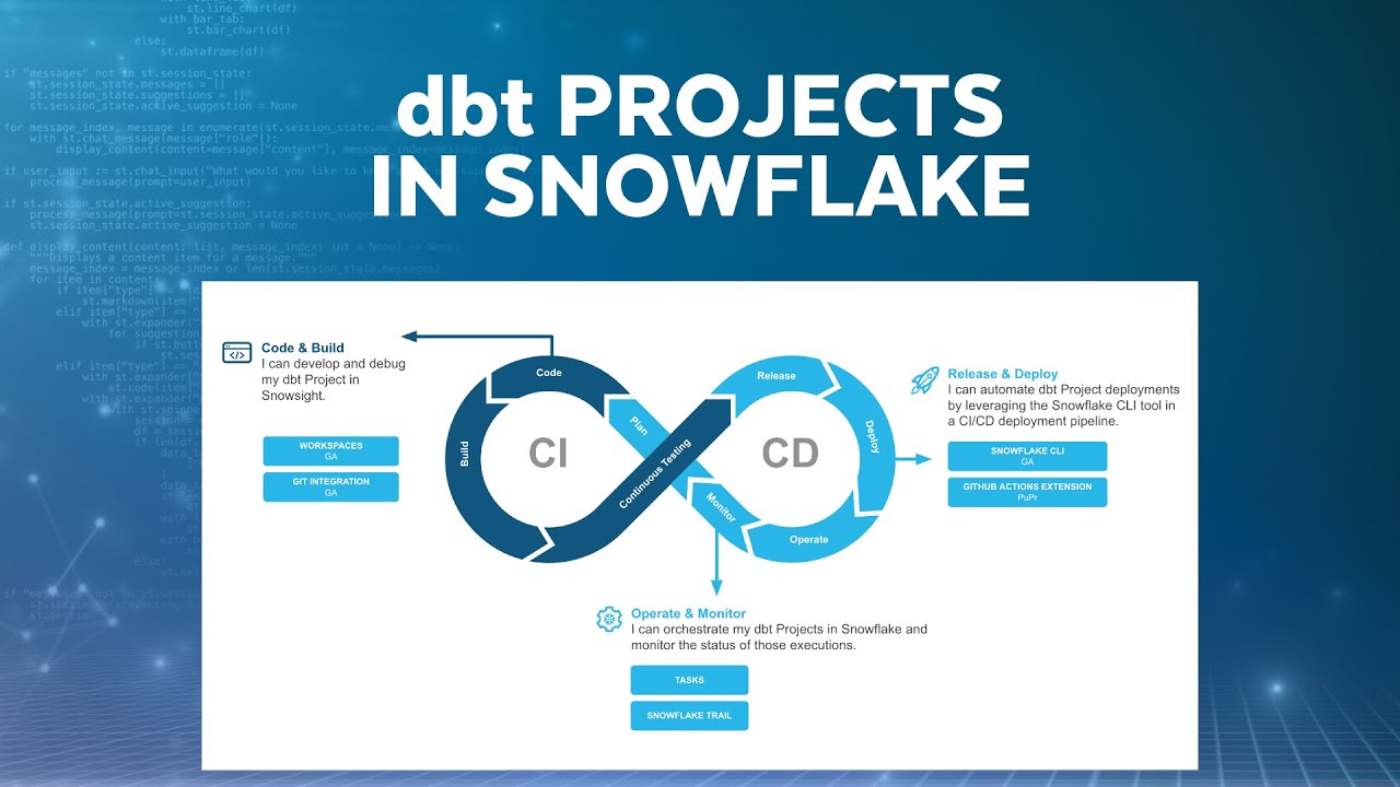 Productionize dbt Projects On Snowflake: A Practical Guide