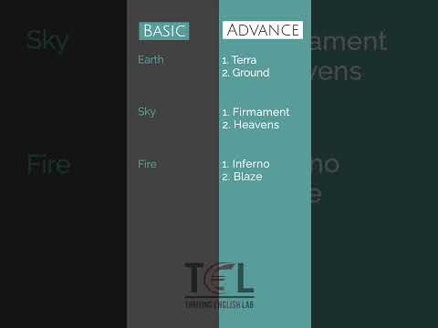 Advanced English Words You Should Learn????#english #englishspeaking #education #youtubeshorts #shorts