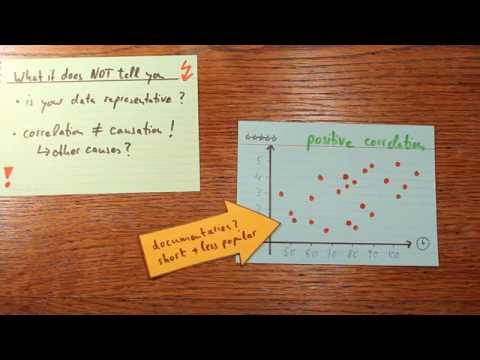 Correlation - The Basic Idea Explained