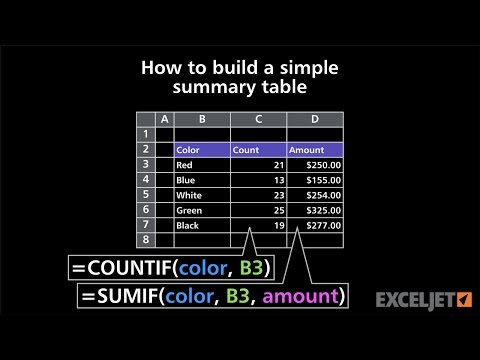 How to build a simple summary table