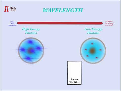STUDY LASER - Surgical Laser Wavelength and Photon Energy