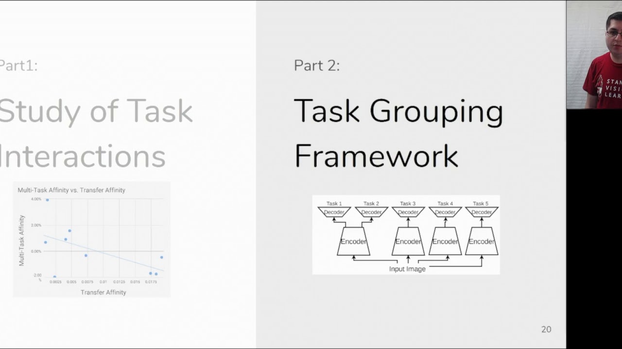 Which Tasks Should be Learned Together in Multi-Task Learning talk for ICML
