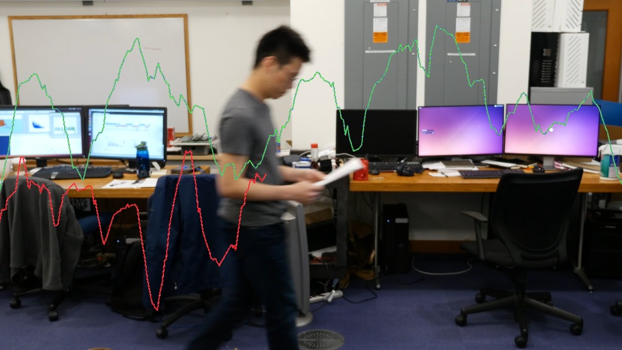 WiGait: Measuring Walking Speed with Wireless