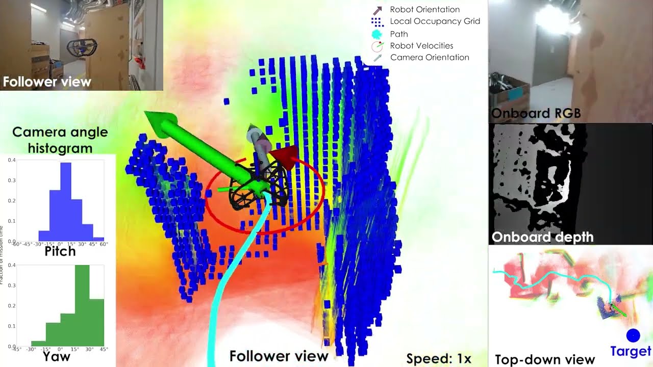 Reinforcement Learning for Active Perception in Autonomous Navigation