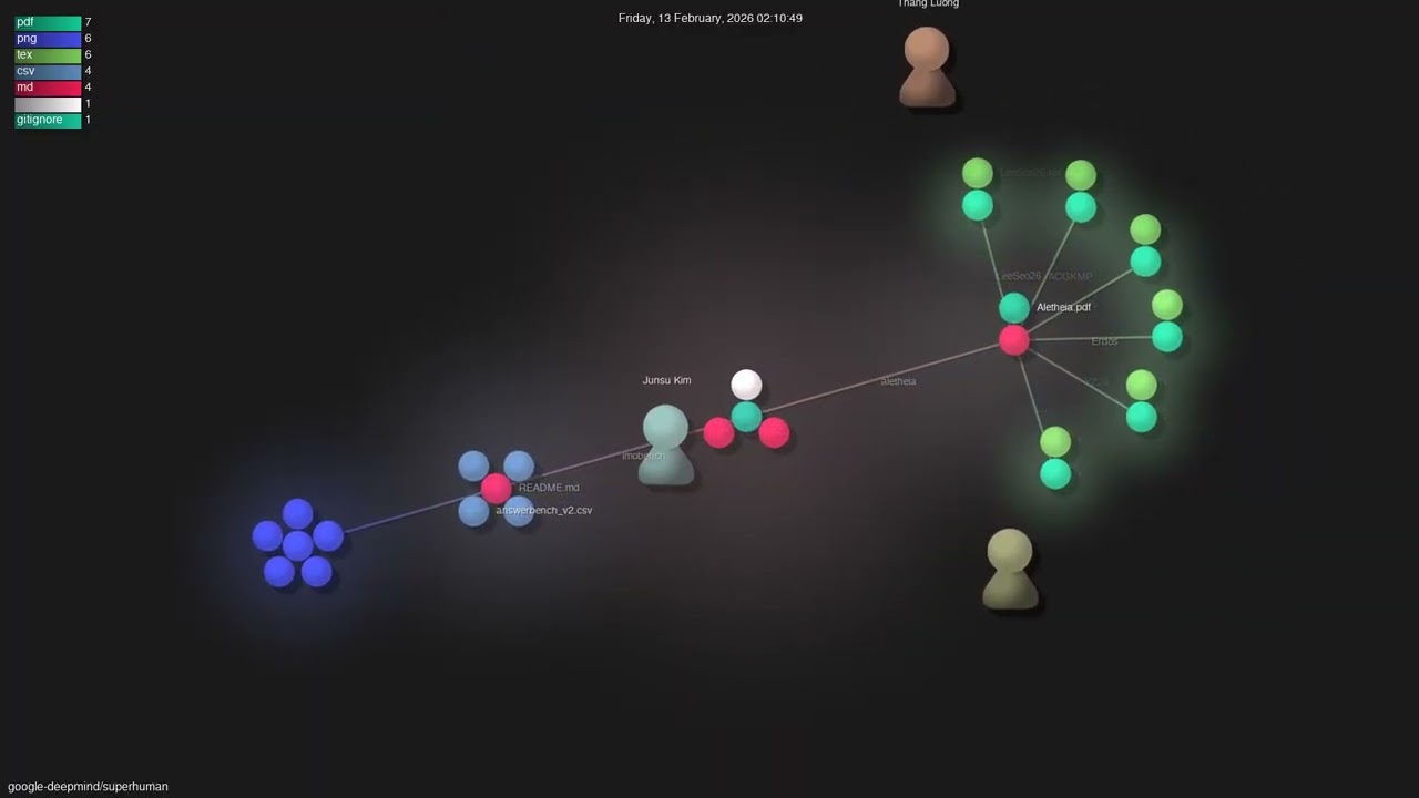 google-deepmind/superhuman - Gource visualisation