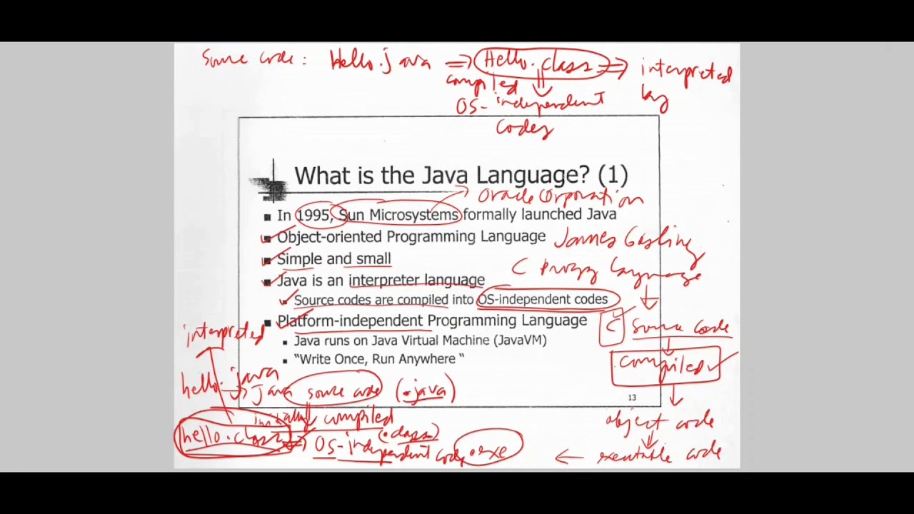 CPE121 Lecture 1 - Introduction to Java Programming Language
