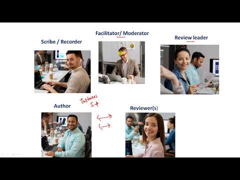 Chapter 3.2.2. Roles & Responsibilities in a formal review