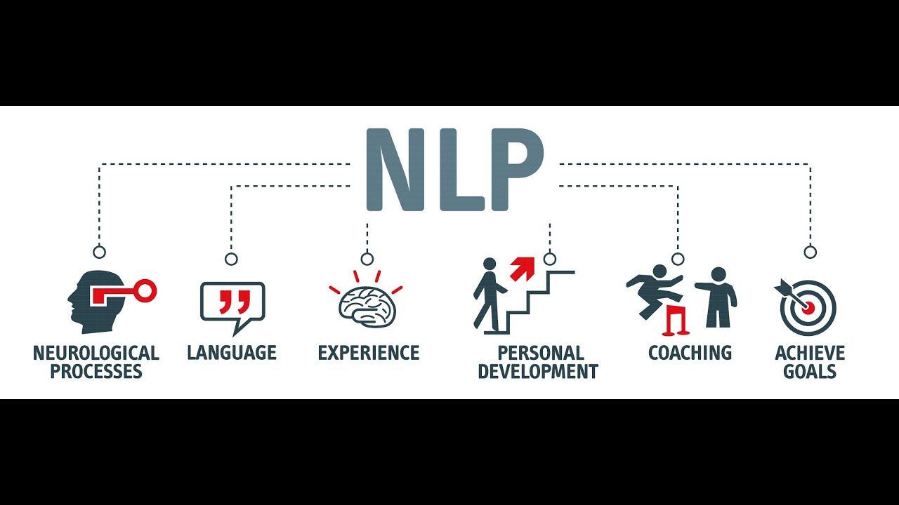 Is NLP right for me?