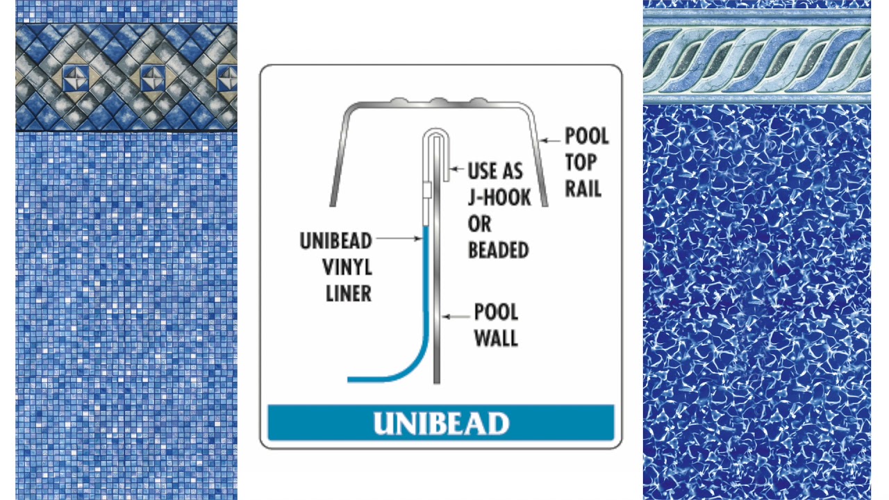 What's the Difference in Overlap, Beaded and Unibead Pool Liners?
