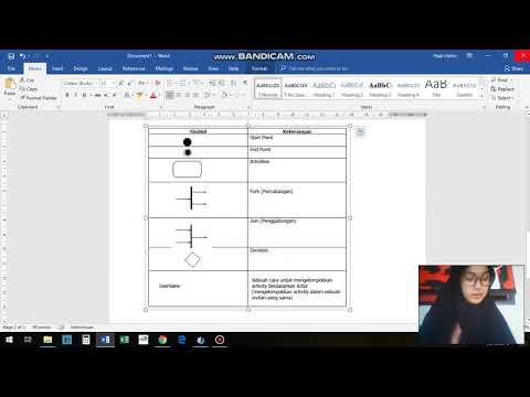 Penjelasan Activity Diagram | Membuat Activity Diagram