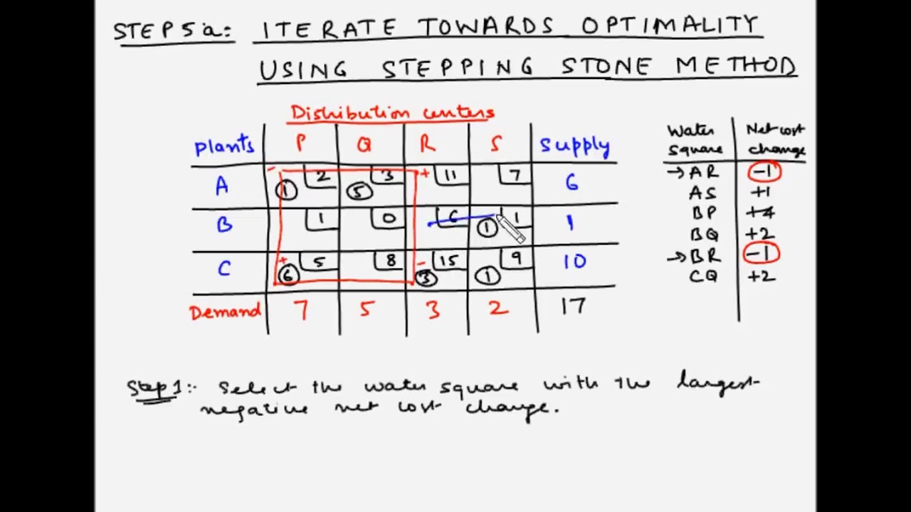 Transportation model in operation research
