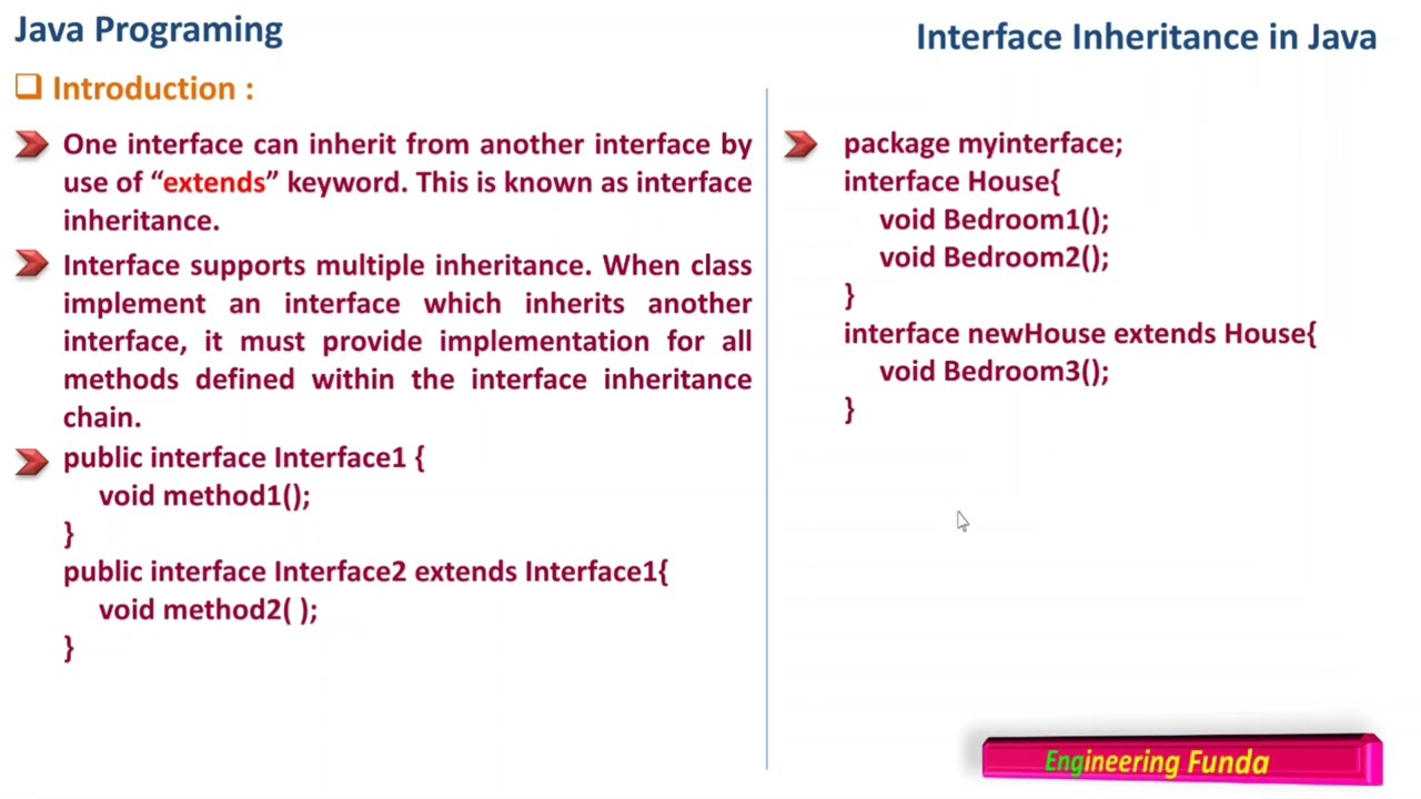 Interface Inheritance – Java Programming