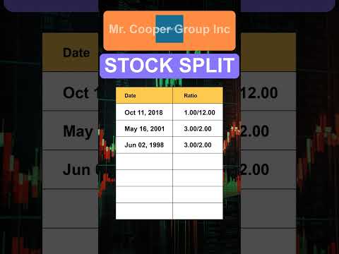 COOP Mr. Cooper Group Inc Stock Split History