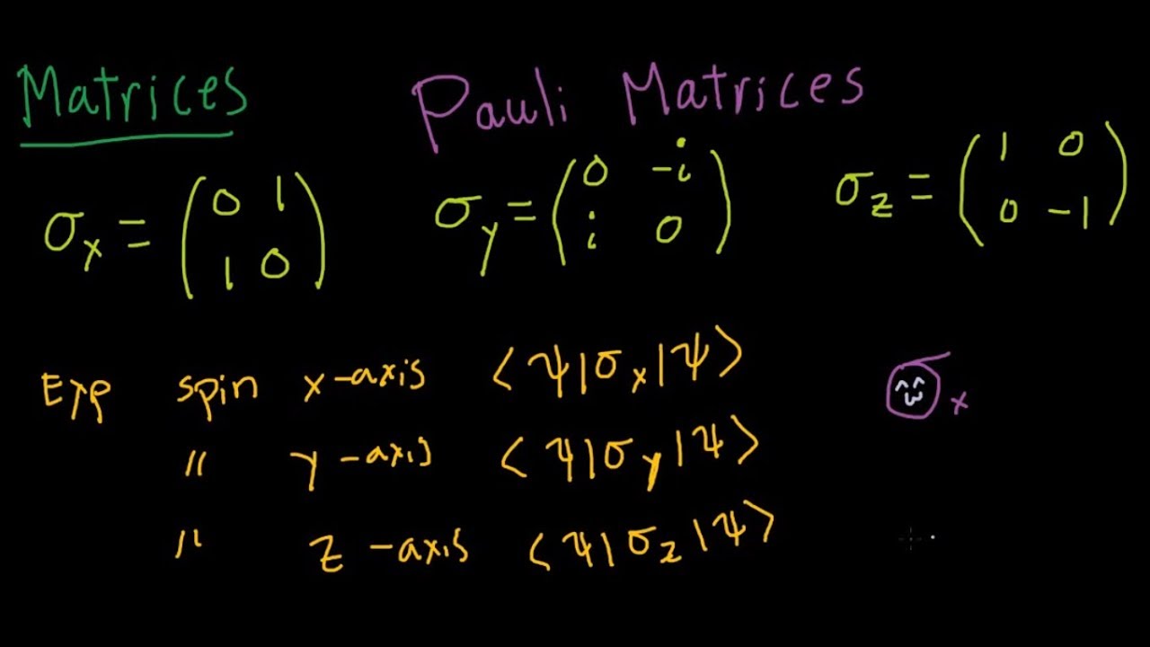 Quantum Spin (2) - Pauli Matrices