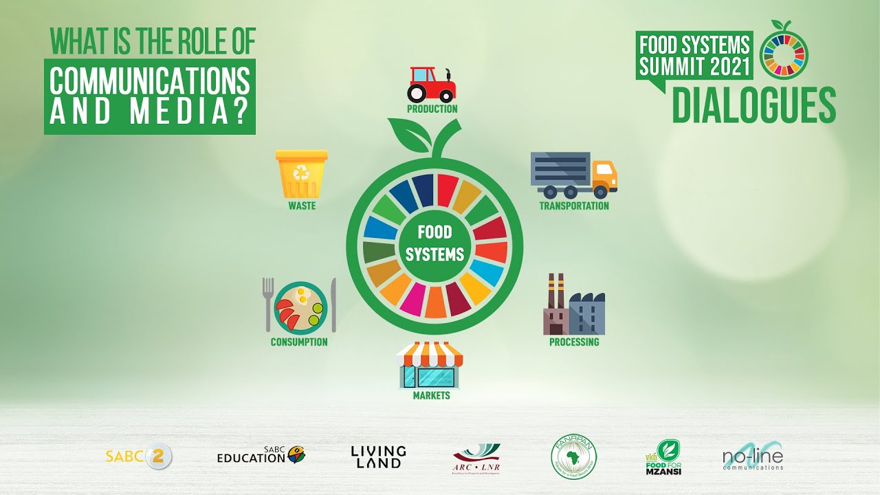 What is a Food System?