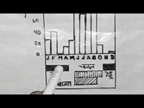 ERGOGRAPH | Rashid's Blog: Portal for Inquisitive Learners