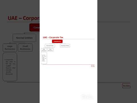 Corporate tax system in the UAE
