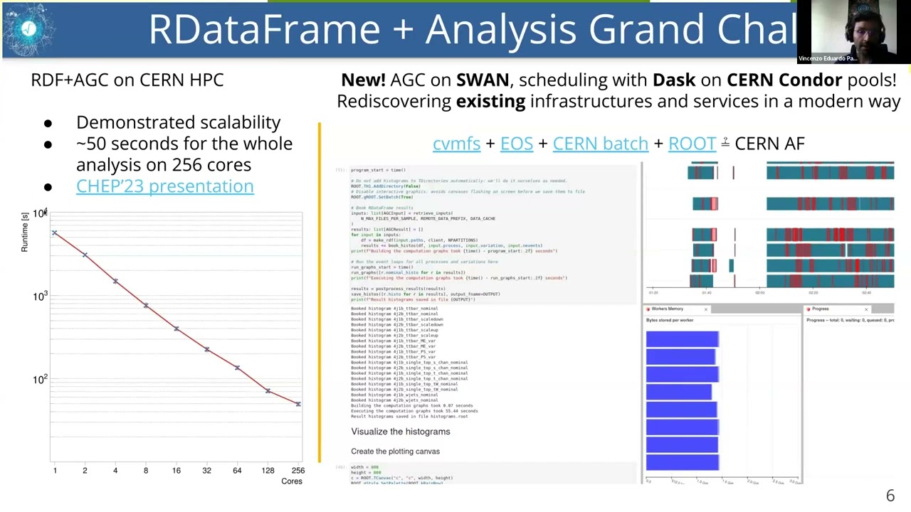 RDataFrame: interactive analysis at scale by example
