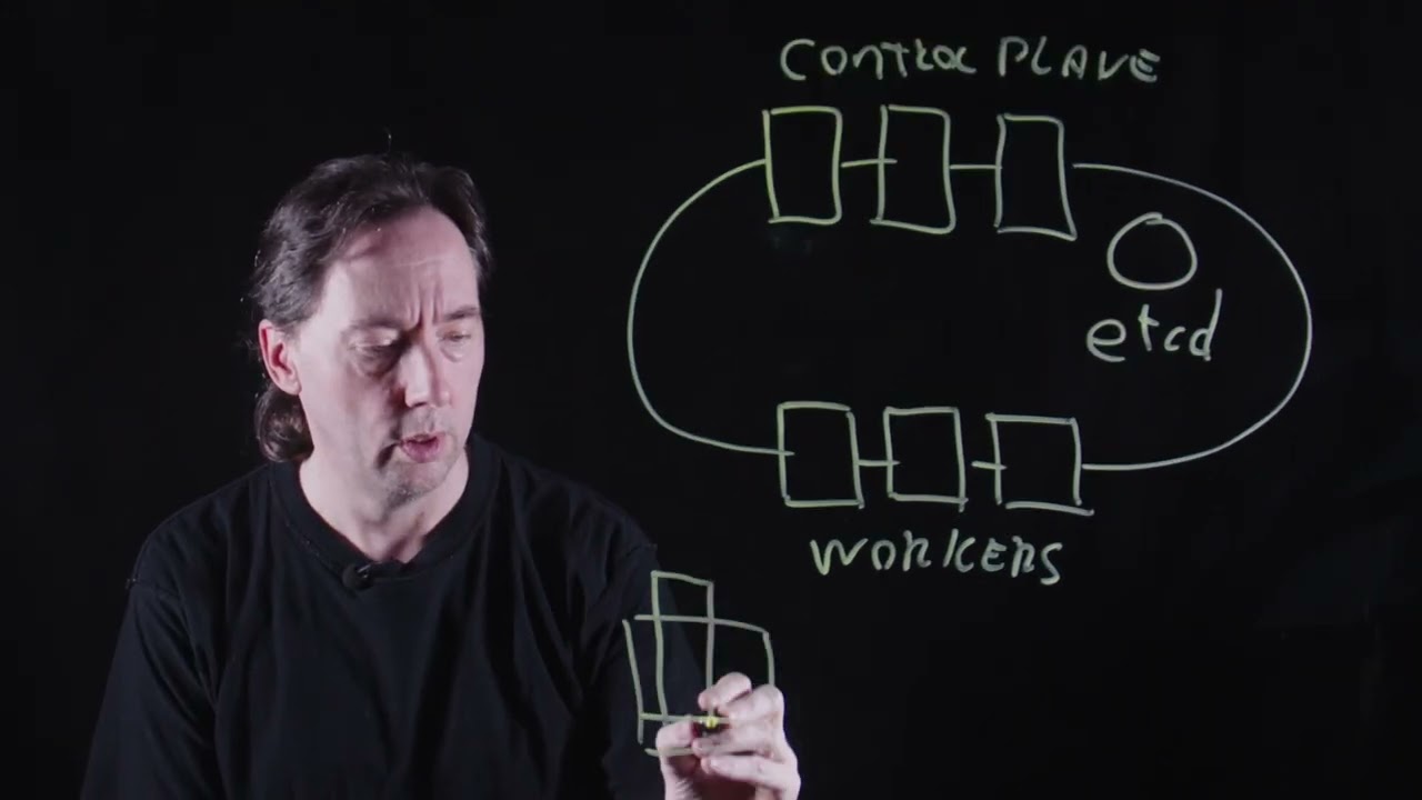 Understanding OpenShift Virtualization: A Bridge Between Containers and ...