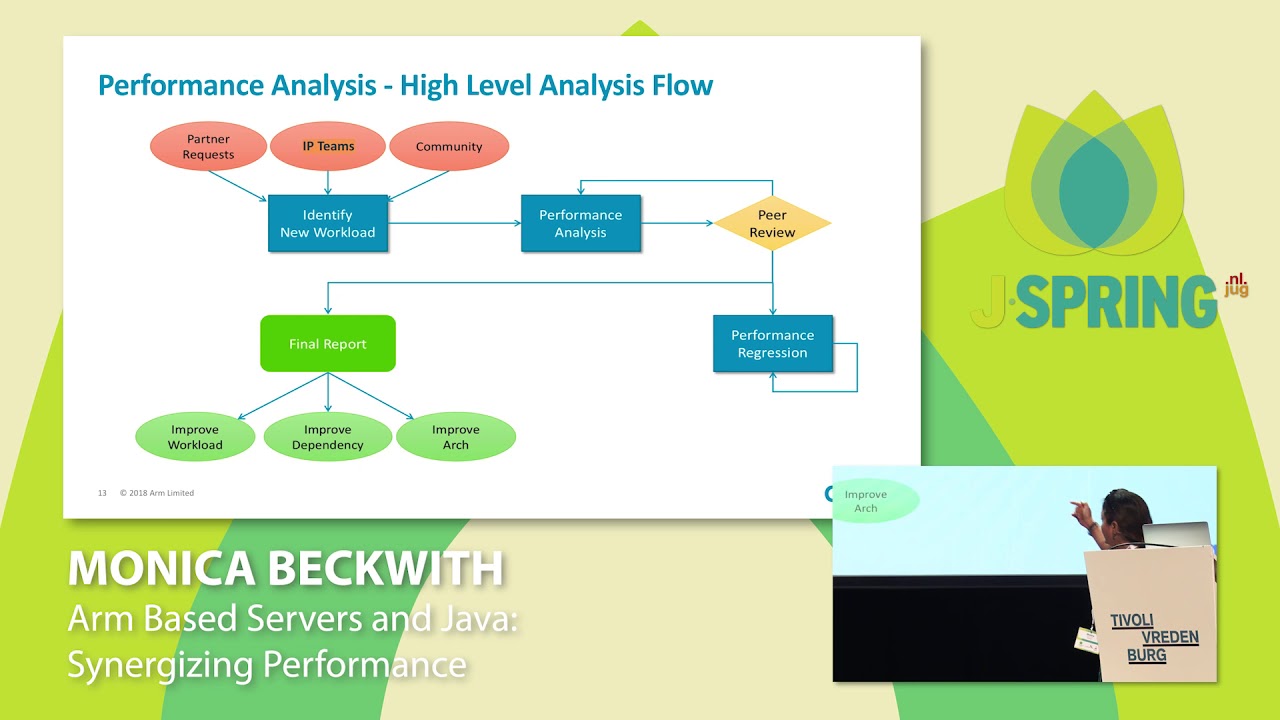 J-Spring 2018: Monica Beckwith - Arm Based Servers and Java: Synergizing Performance