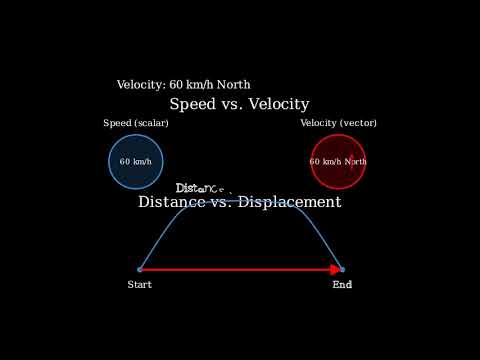 Scalars vs Vectors | Physics Made Easy | Class 9 & 11 with Real-Life Examples
