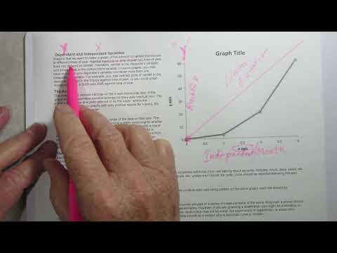 WHAT ARE DEPENDENT VARIABLES AND INDEPENDENT VARIABLES - X AXIS and Y AXIS 02.02.21 ALGEBRA 1