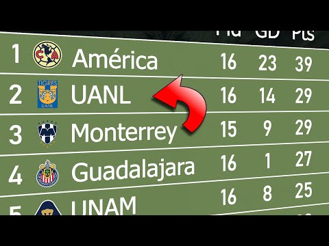 Liga MX Apertura 2023 | Animated League Table 🇲🇽