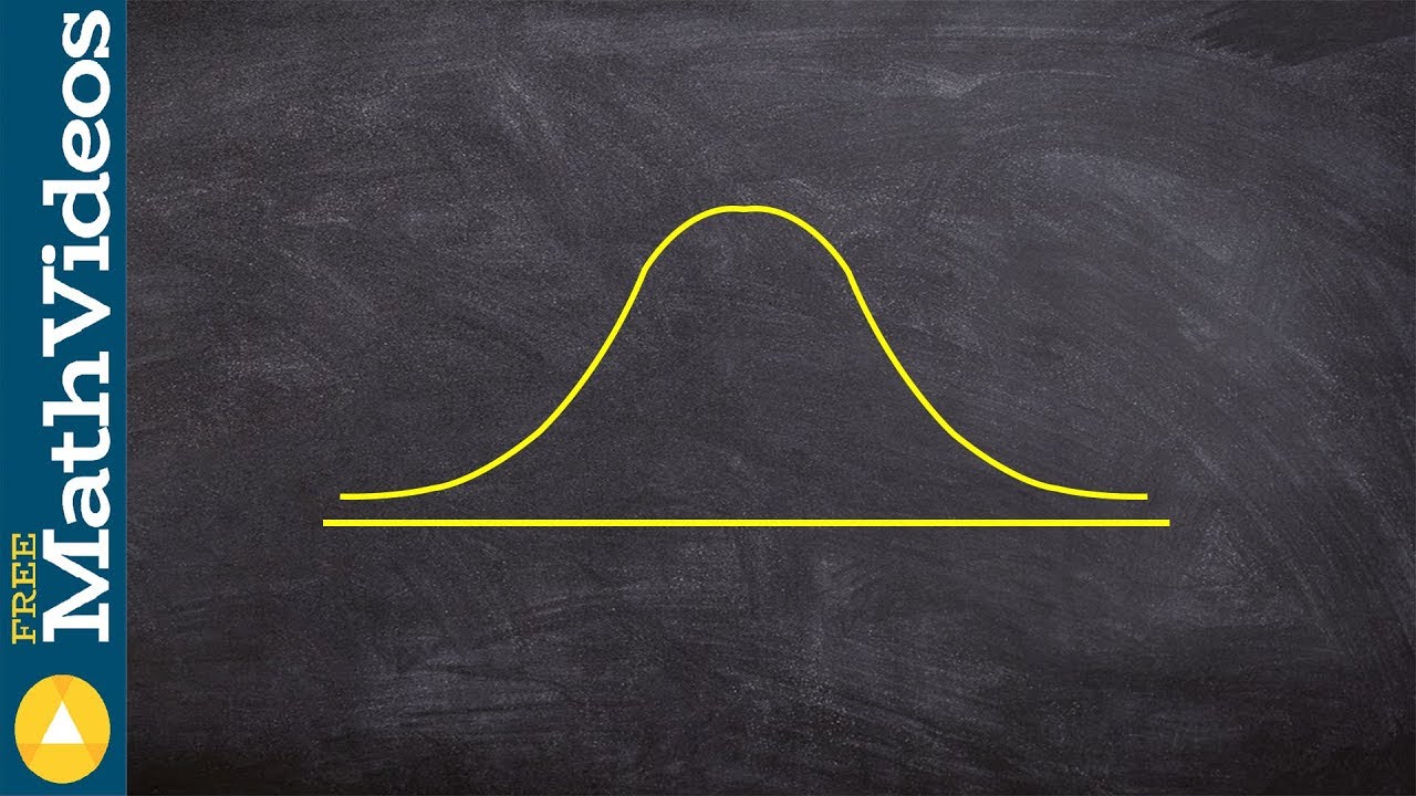 Learn how to create a normal distribution curve given mean and standard deviation
