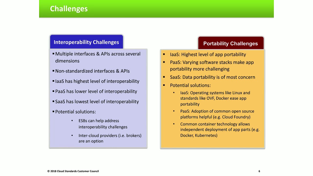 CSCC Webinar: Interoperability and Portability for Cloud Computing: A Guide V2.0