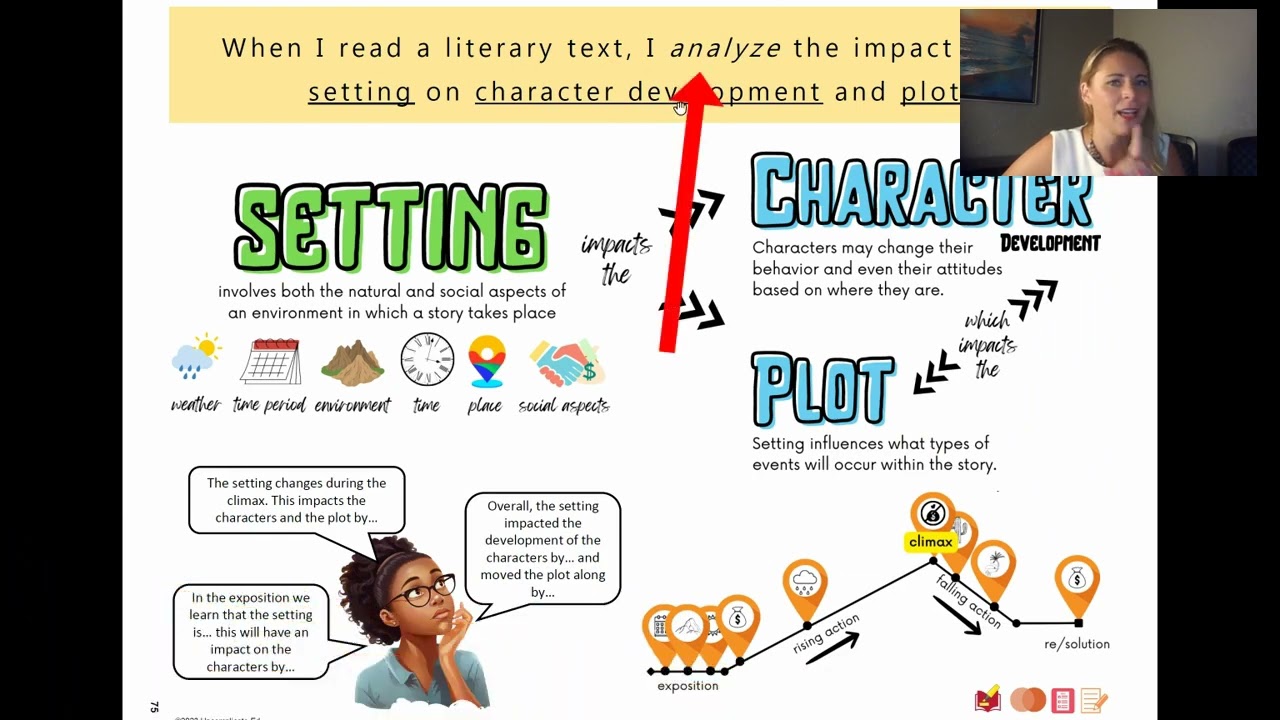 Roadmaps for 6th-8th Florida Reading Teachers