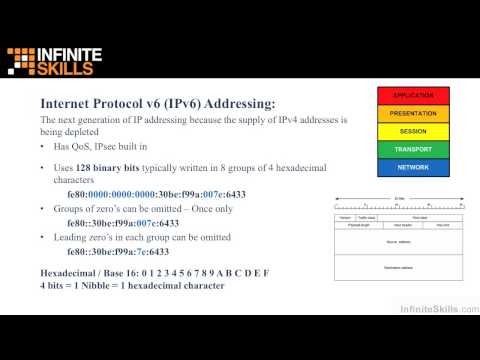 Network Technology And Security Fundamentals Tutorial | Ports And IPv6 Addressing