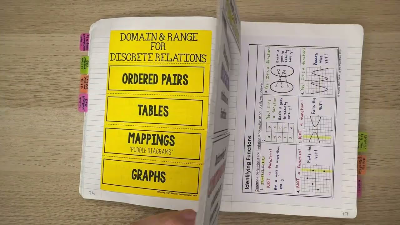 Unit 4 - Functions, Relations, Domain & Range | Algebra 1 Interactive Notebook Flip-Through