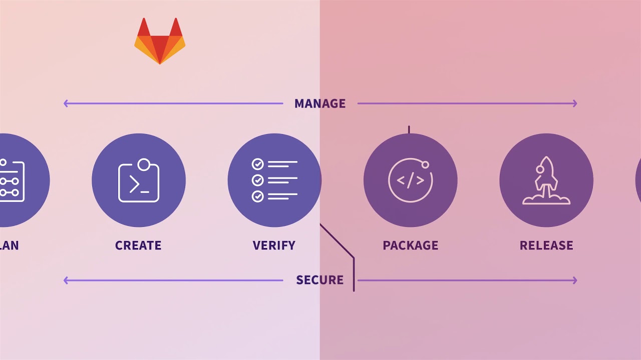 Streamlining Software Development with GitLab: A Comprehensive Solution ...
