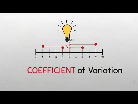 Statistics-Which curve has the lowest Coefficient of Variation? #standarddeviation