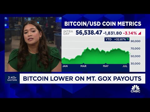 Bitcoin falls lower on Mt. Gox payout