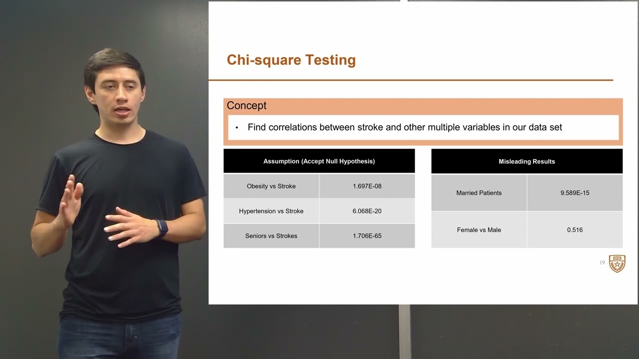 Quantitative method final presentation