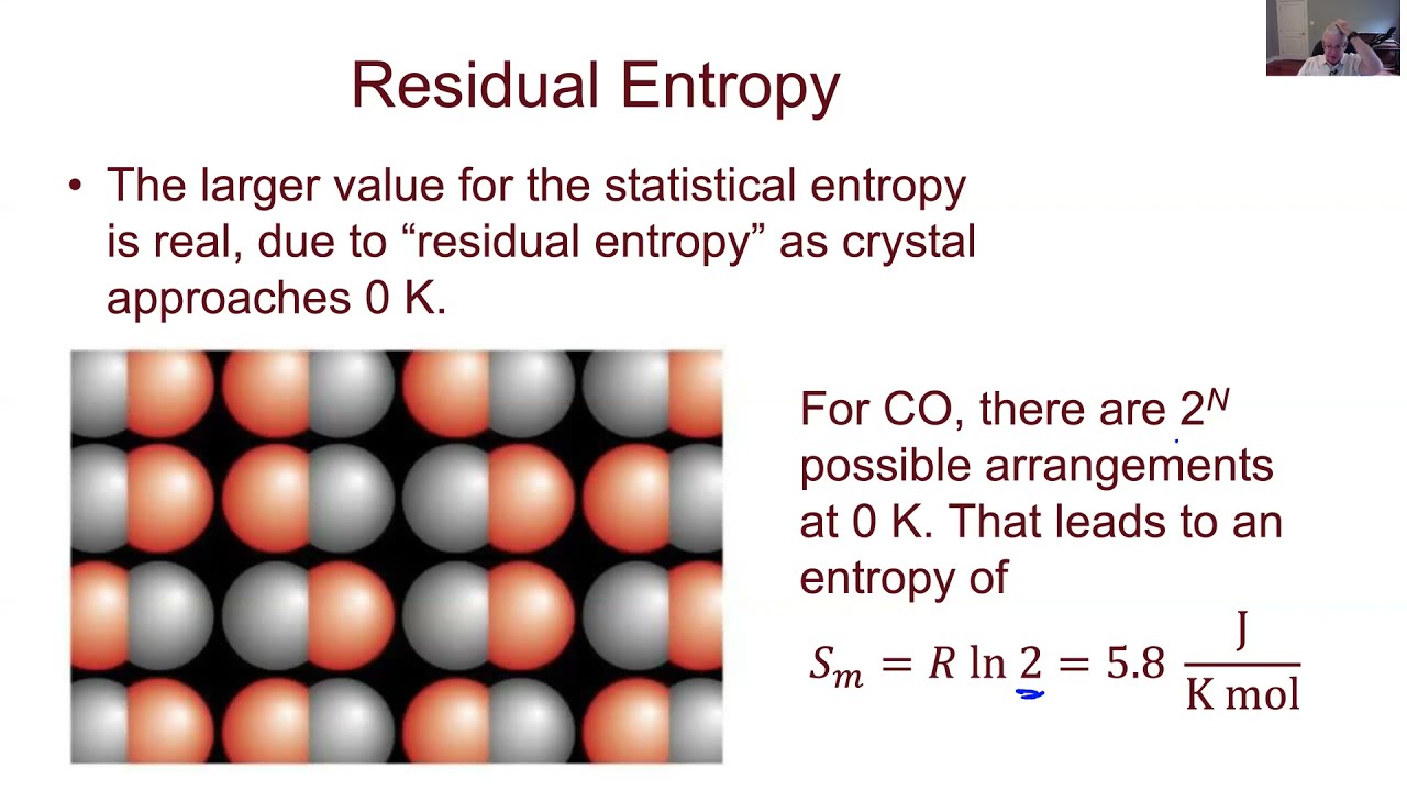 Statistical Entropy
