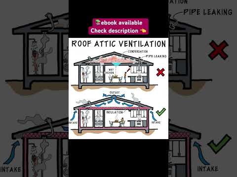 ROOF ATTIC VENTILATION #shorts #civilengineering065 #viral