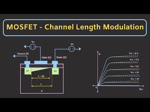 MOSFET- Channel Length Modulation Explained Video Lecture - Crash Course (English) for ...