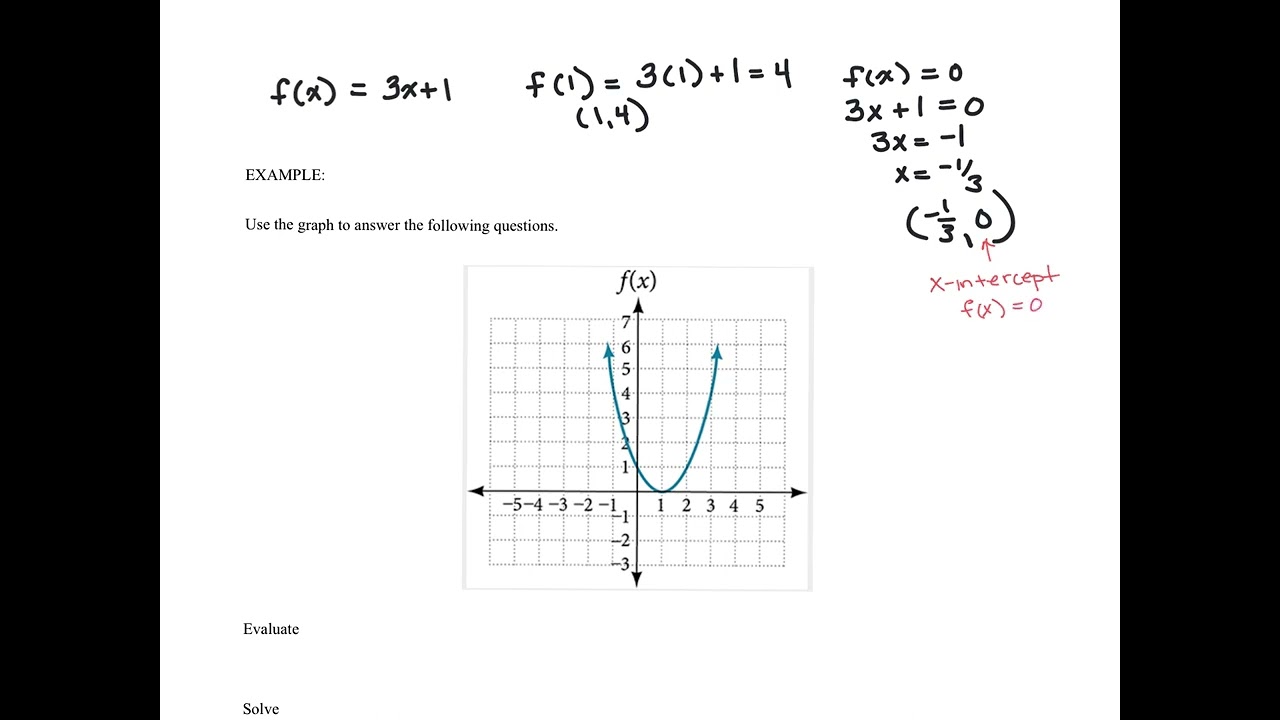 Functions and Function Notation Part 2